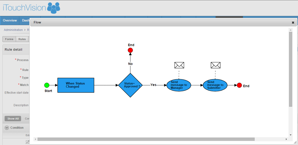 Case Manager Portal with CRM | iTouchVision